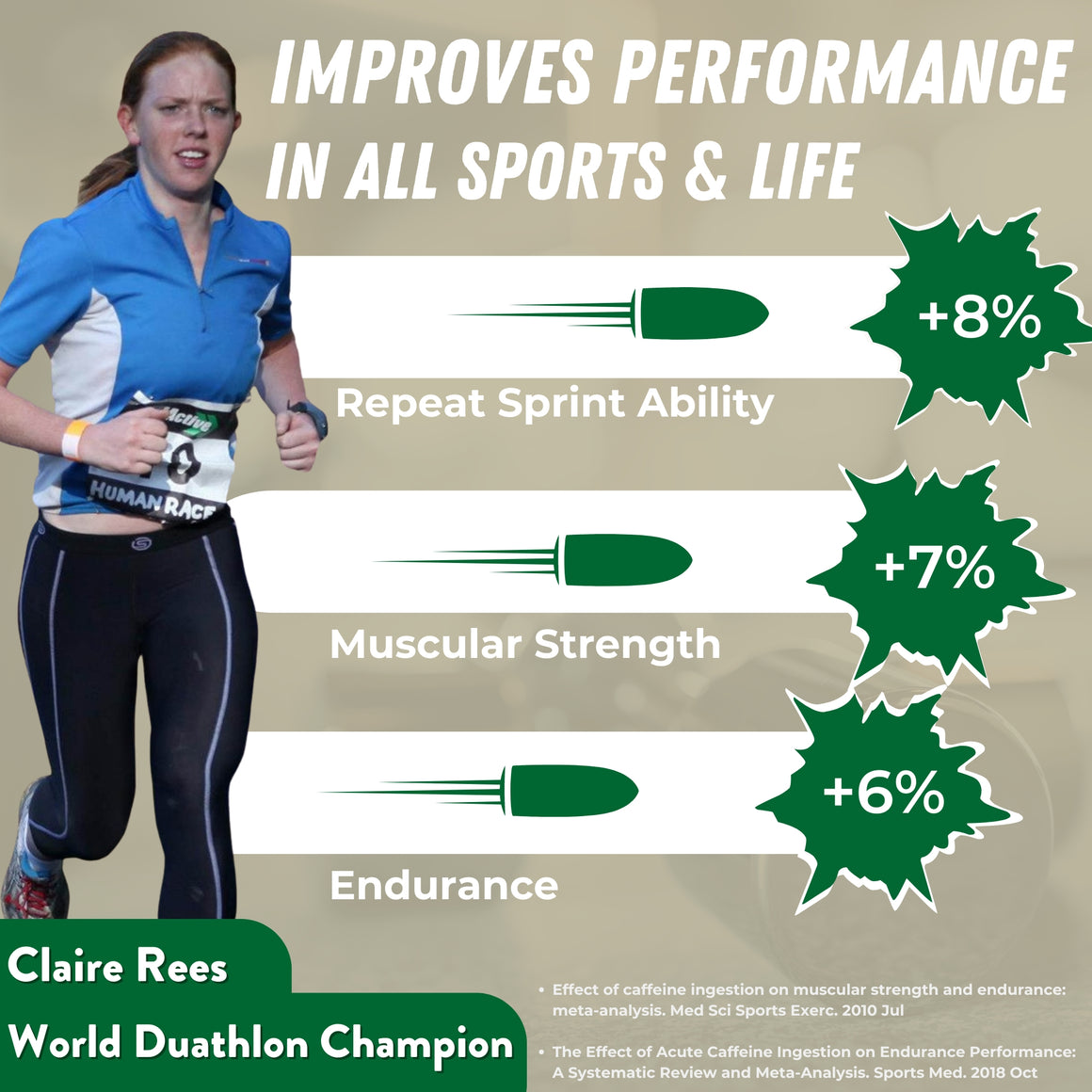 Sustain Gum - 50mg of Caffeine | 100% Biodegradable | Sugar Free ...